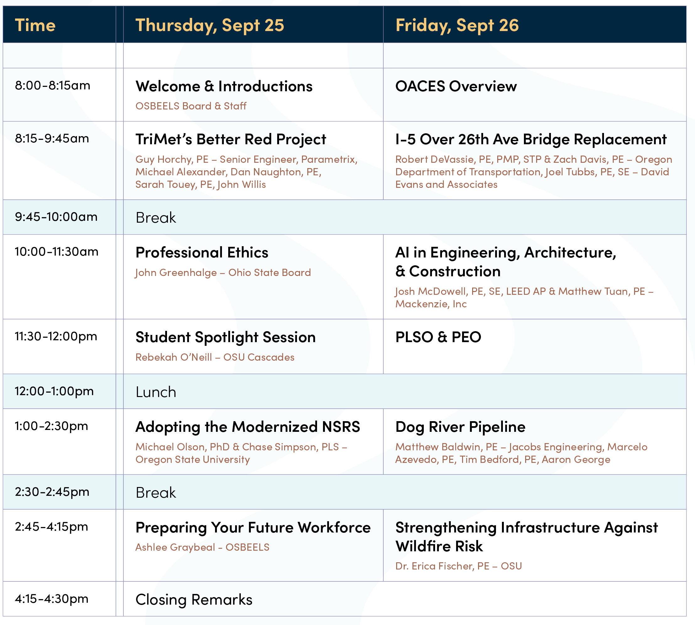 Oregon State Board of Examiners for Engineering & Land Surveying : 2025 Symposium : About Us ...